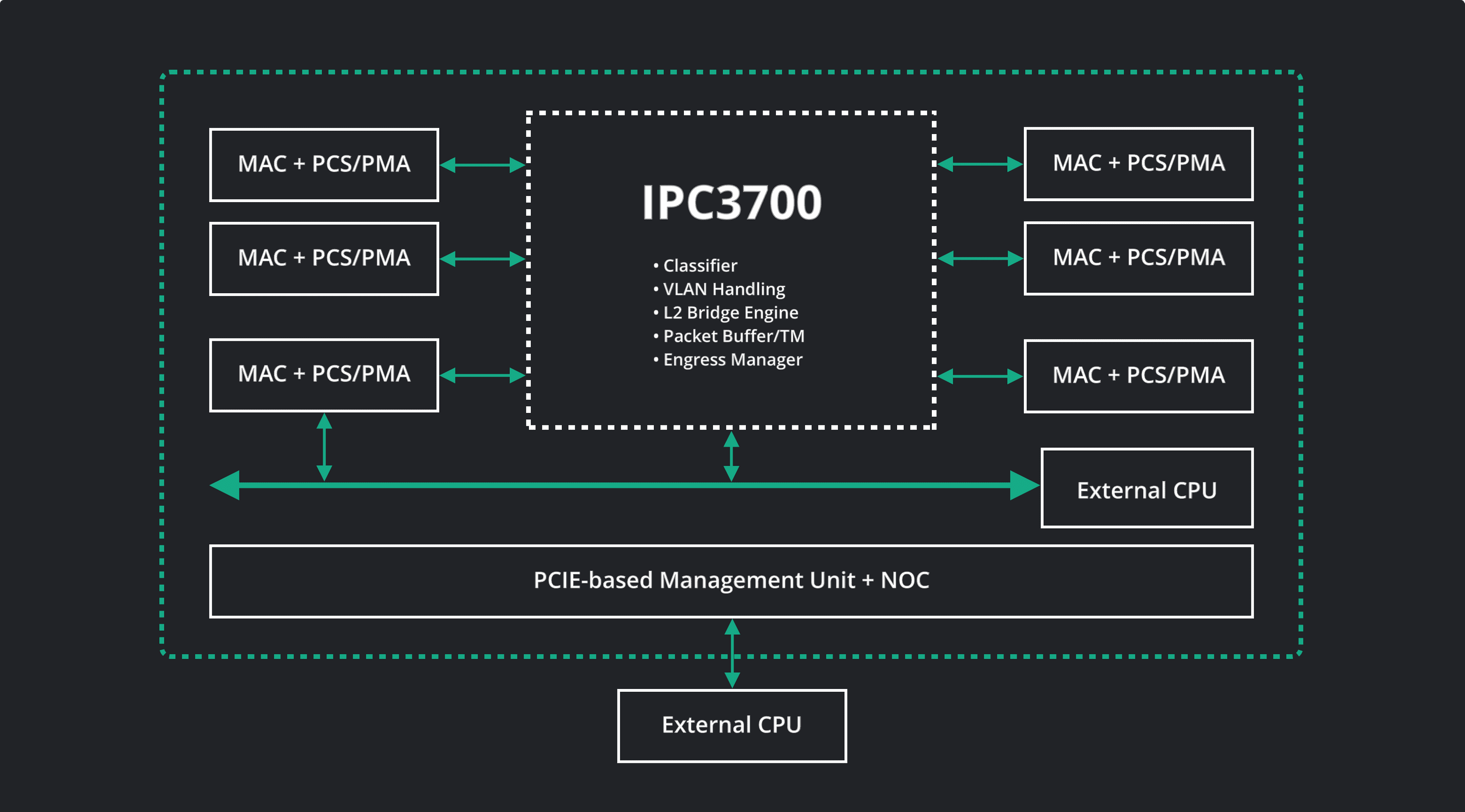 Dynamic MAC Address Learning: How It Works